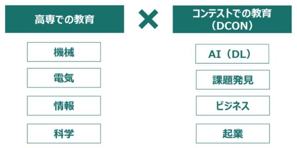 高専教員のみなさまへ - DCON【公式】