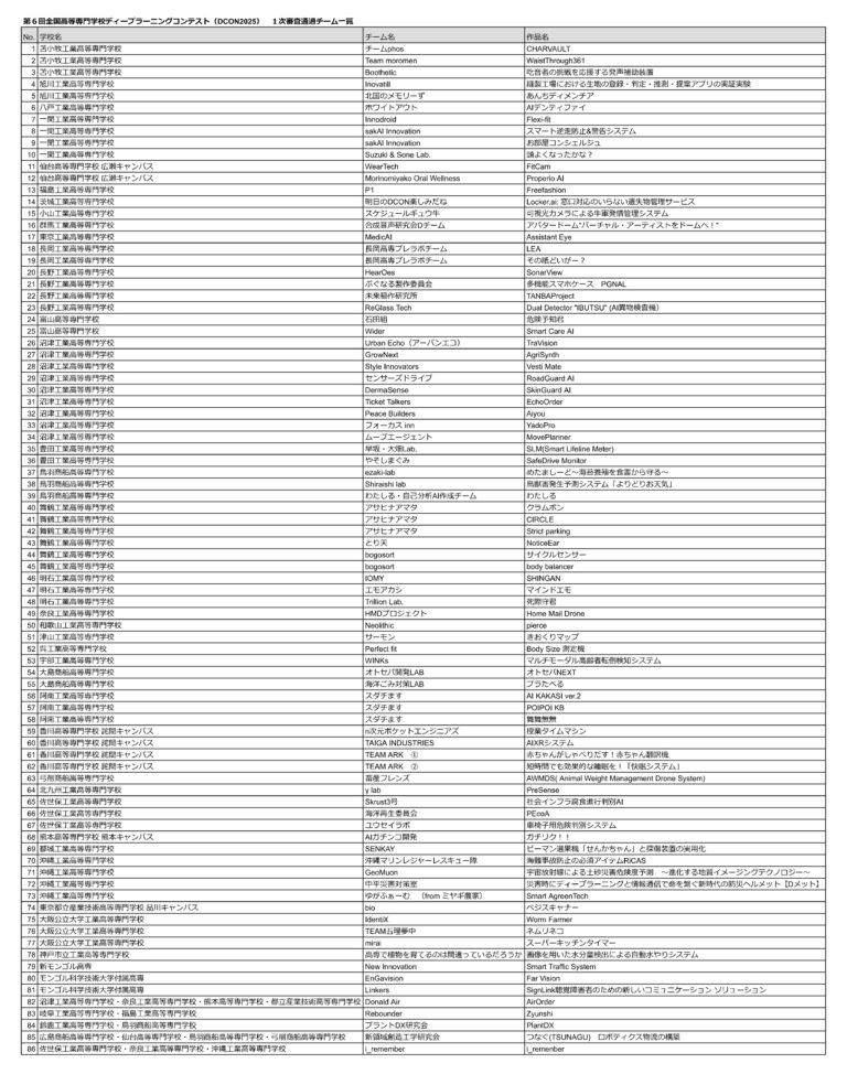 DCON2025 一次審査結果を発表！40高専、86作品が通過！身近な社会課題を技術で解決 - DCON【公式】