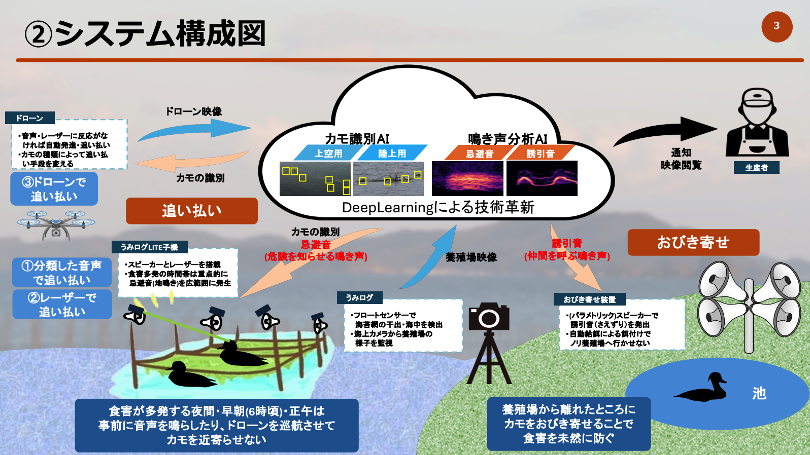 【鳥羽商船高等専門学校】めたましーど〜ノリ養殖を食害から守る〜 - DCON【公式】