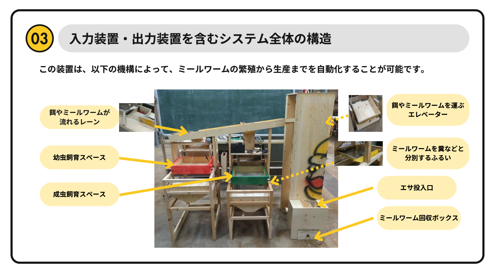 【大阪公立大学工業高等専門学校】Worm Farmer - DCON【公式】